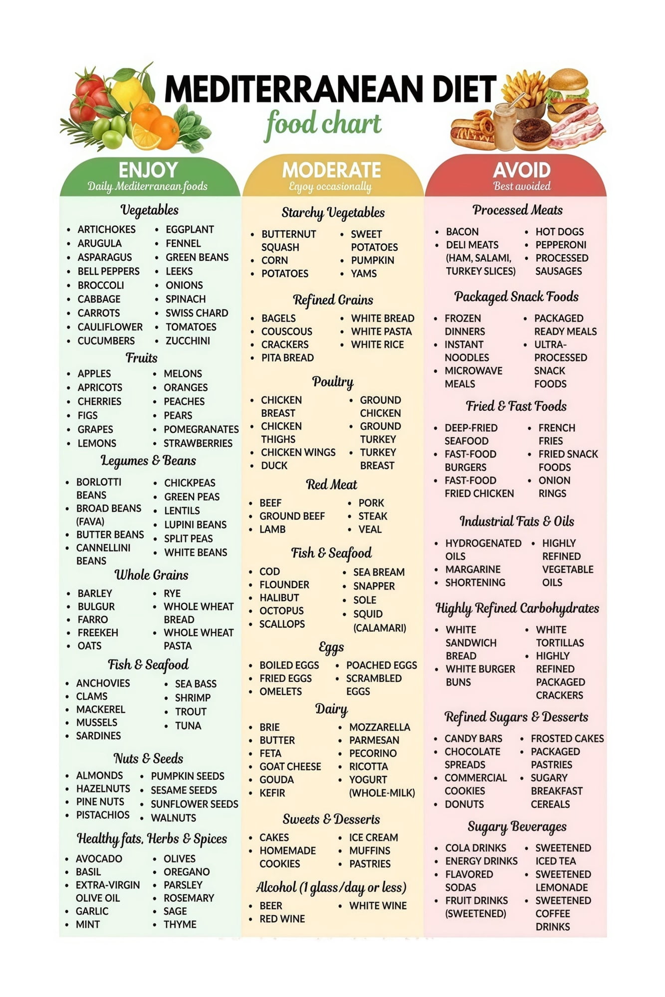 Mediterranean Foods Chart Poster Heart Health Nutrition Guide - Walmart.com