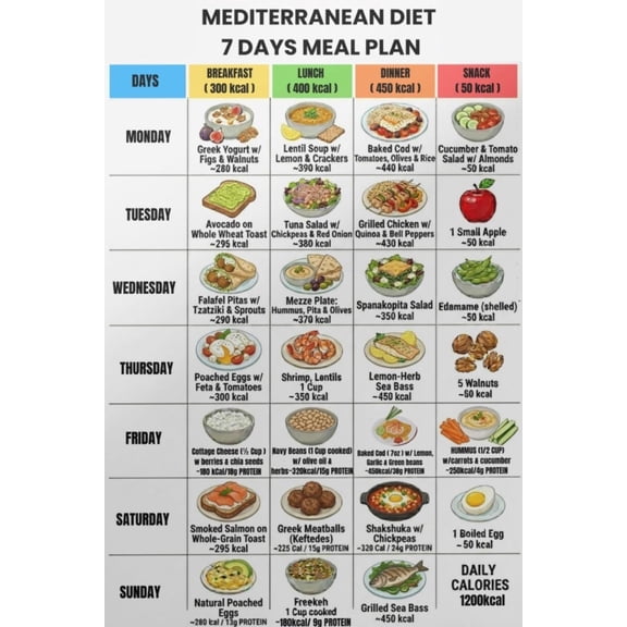 Gastroparesis Meal Plan poster Canvas Wall Art for Decor poster ...