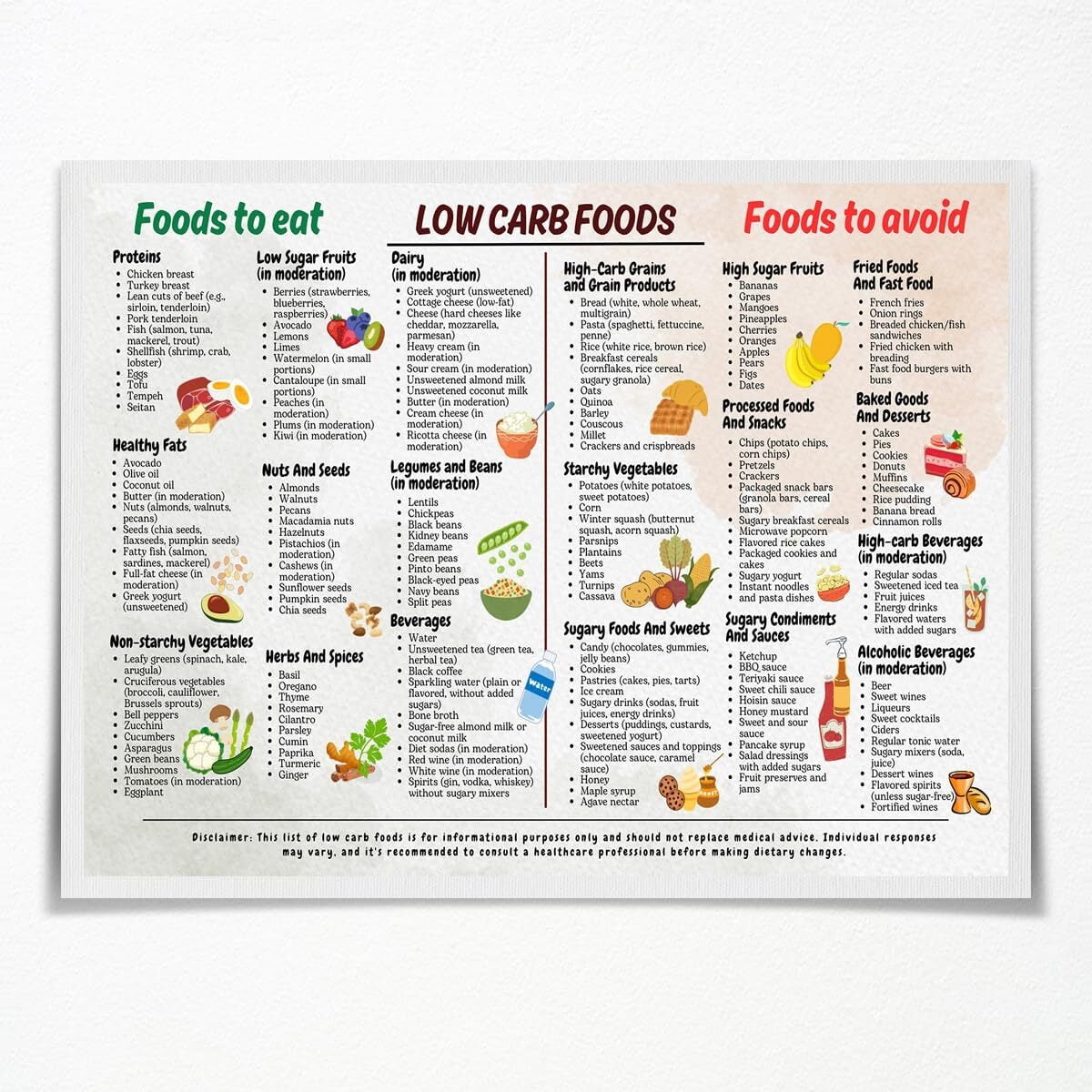 Medpol Rich Plant based Protein Chart Wall Art Top Protein Foods Poster ...