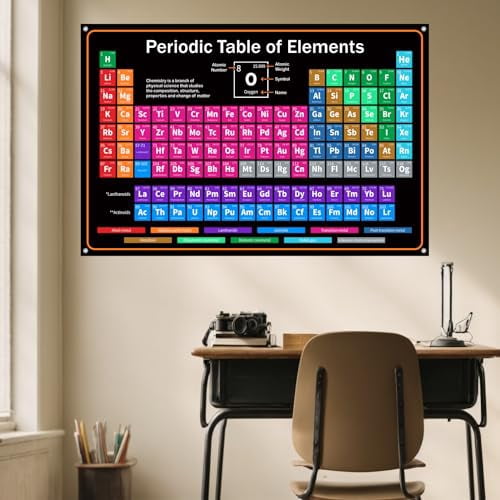 Mega 2025 Periodic Table of Elements Poster for Wall. Extra Large Vinyl ...