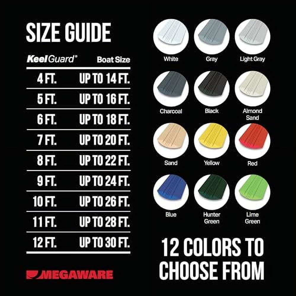 Megaware - Self-Adhesive DIY Keel Guard for Fiberglass and Specific ...