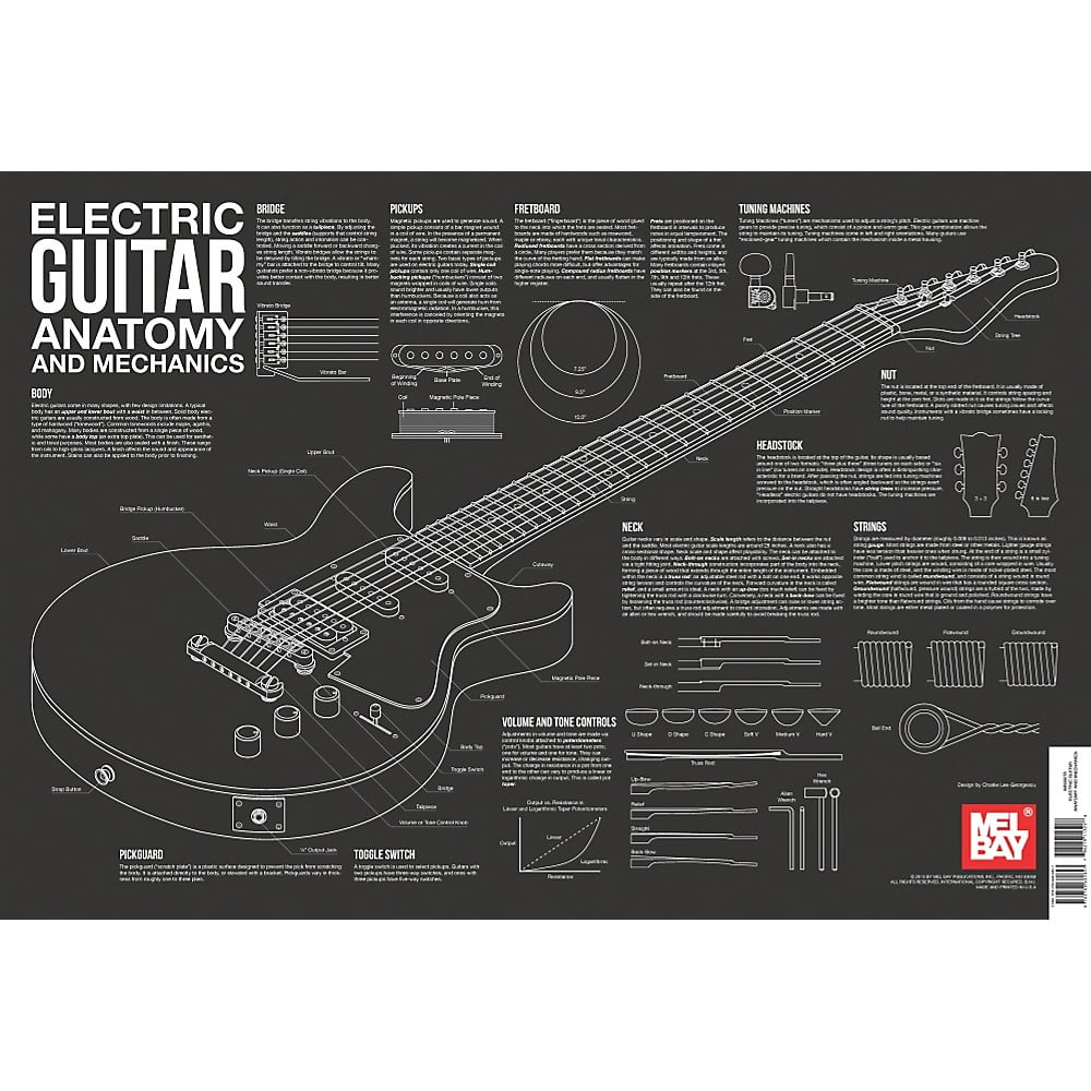 Mel Bay Electric Guitar Anatomy and Mechanics Wall Chart - Walmart.com