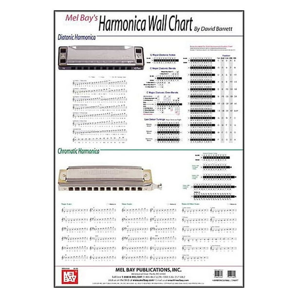 Mel Bay Harmonica Wall Chart - Walmart Business Supplies