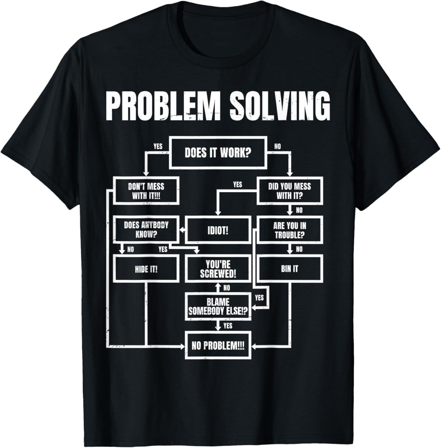 Men Problem Solving Chart - Flow Chart Geek Nerd Funny Gift T-Shirt ...