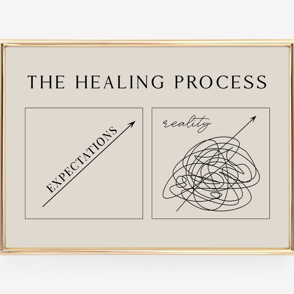 Men.Tal Health Art, Therapy Office Decor, Healing Is Not Linear Poster ...