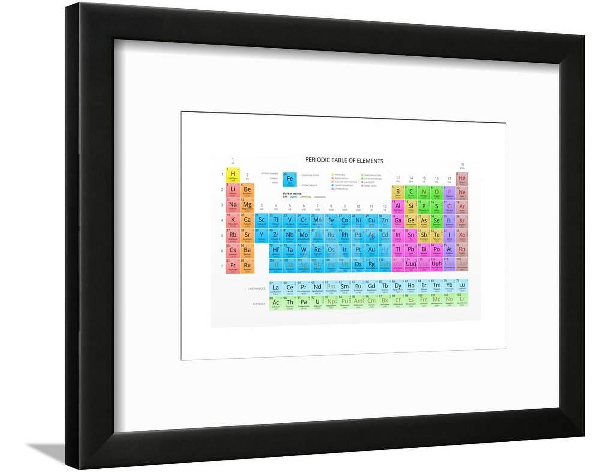 Mendeleevs Periodic Table of the Chemical Elements, Colorful, Vector ...