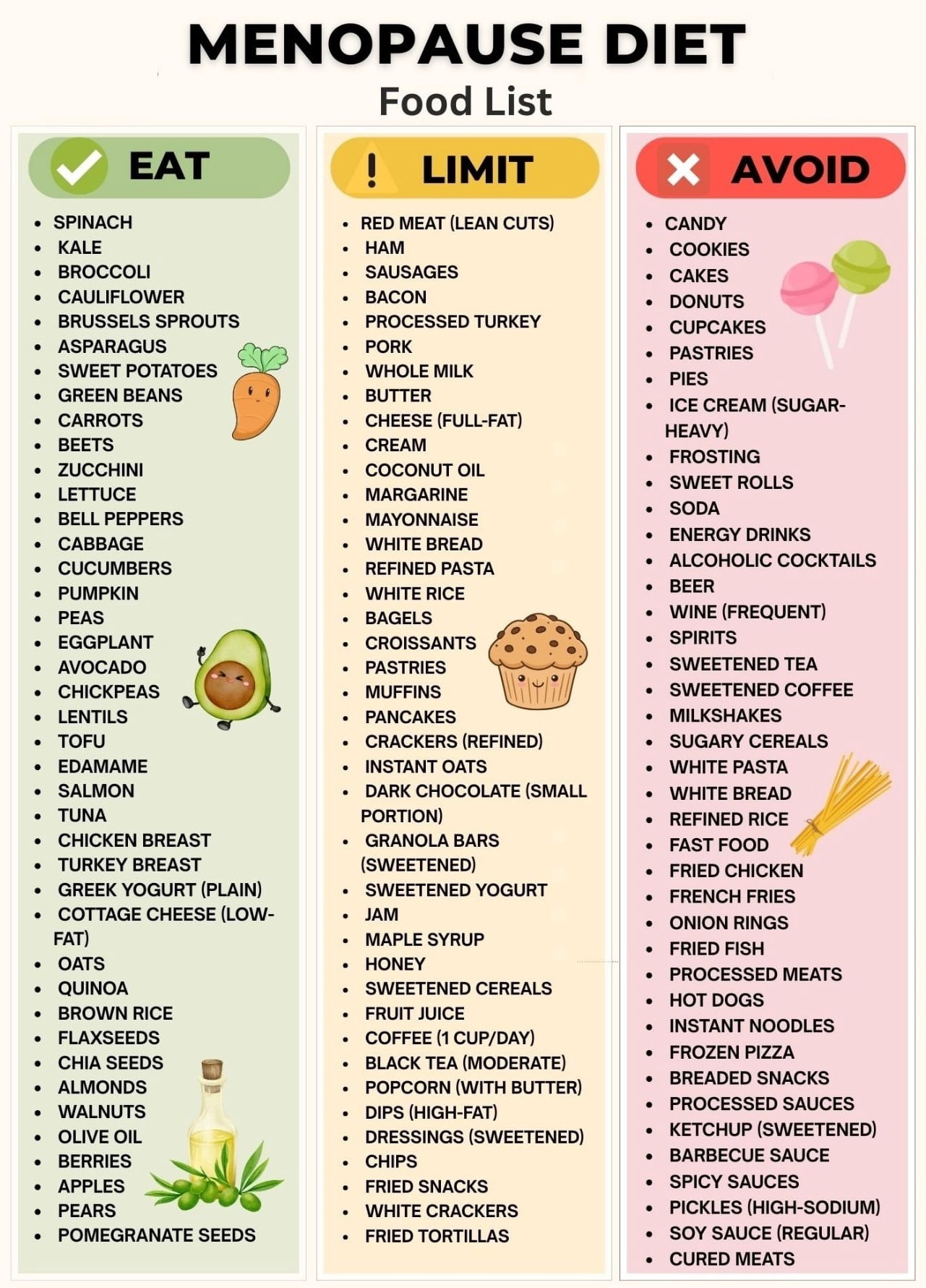 Menopausal Diet Food List Poster, Dietary Restriction Avoidance Chart ...