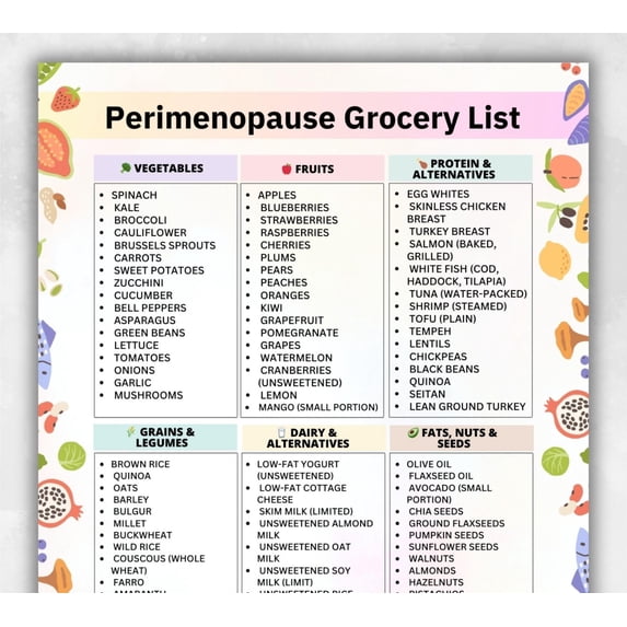 Menopausal Grocery List Poster, Premenopausal Diet Shopping List Poster ...