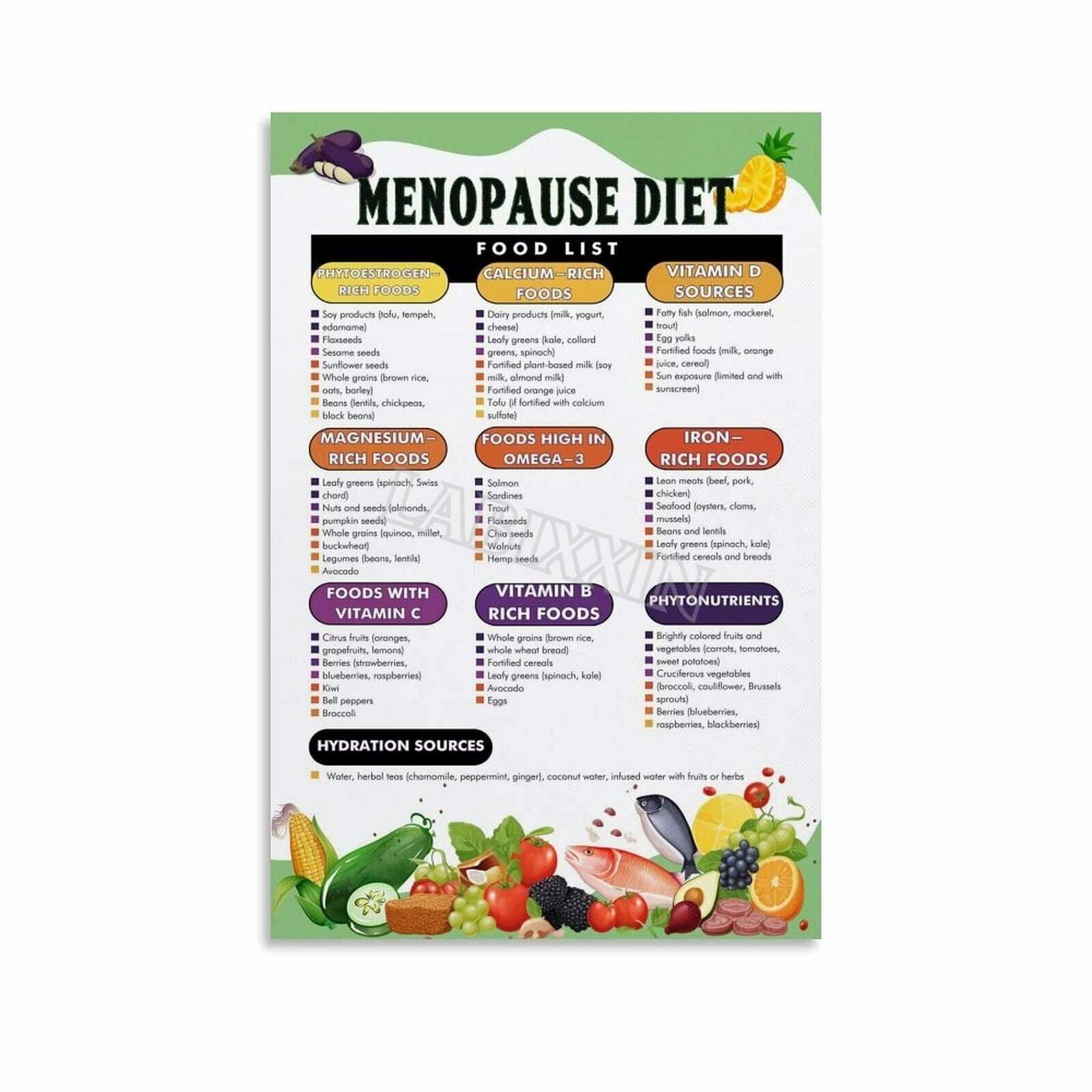 Menopause Food List Poster Kitchen Healthy Diet Wall Art Canvas for ...