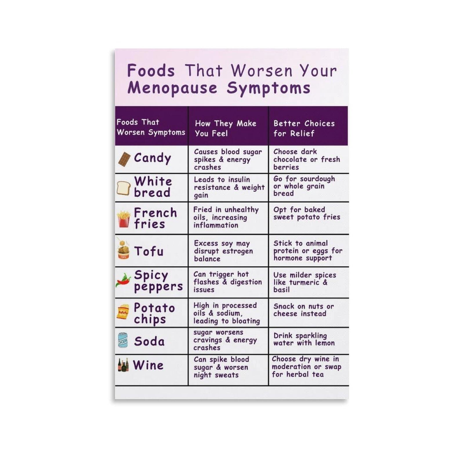 Menopause Symptoms Foods Poster Canvas Wall Art Posters For Room ...
