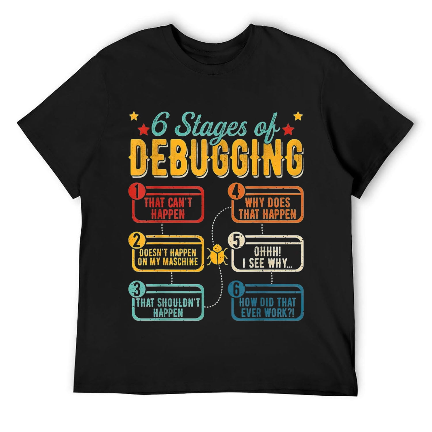 Mens 6 Stages Of Debugging Funny Programming Computer Science T-Shirt Black 3XL - Walmart.com