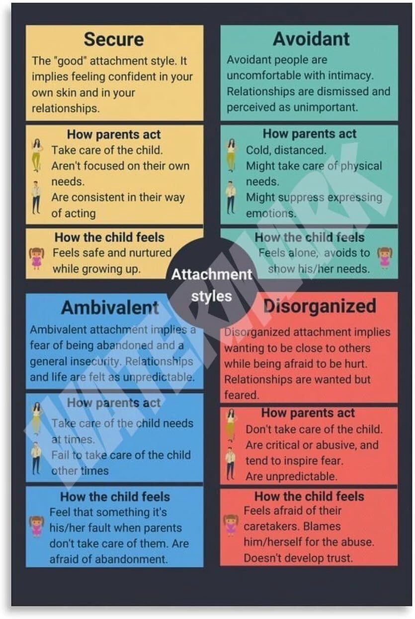 Mental And Emotional Health Attachment Theory Posters Canvas Painting ...