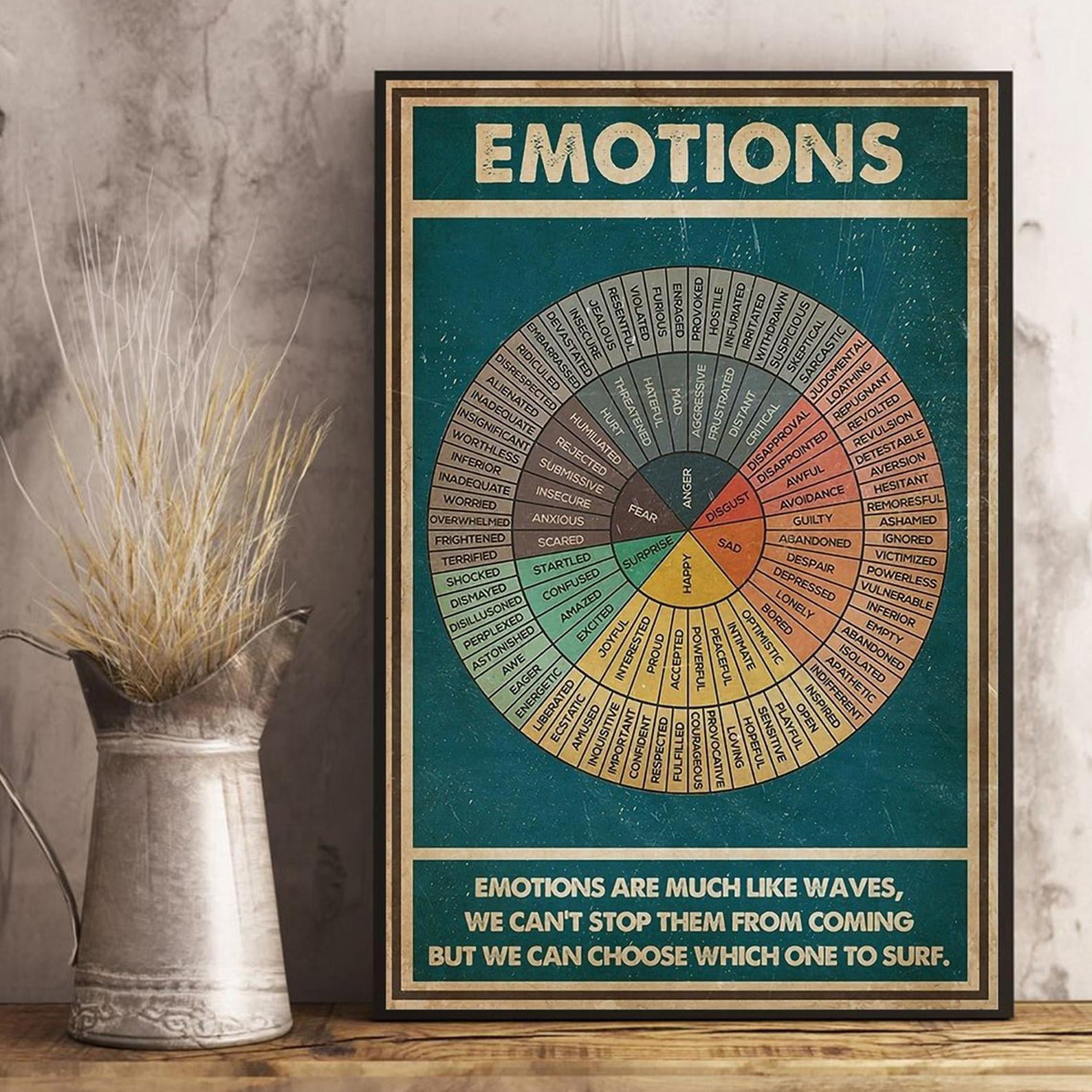 Mental Health Be Kind To Your Mind Emotions Wheel Satin Poster Wall Art ...
