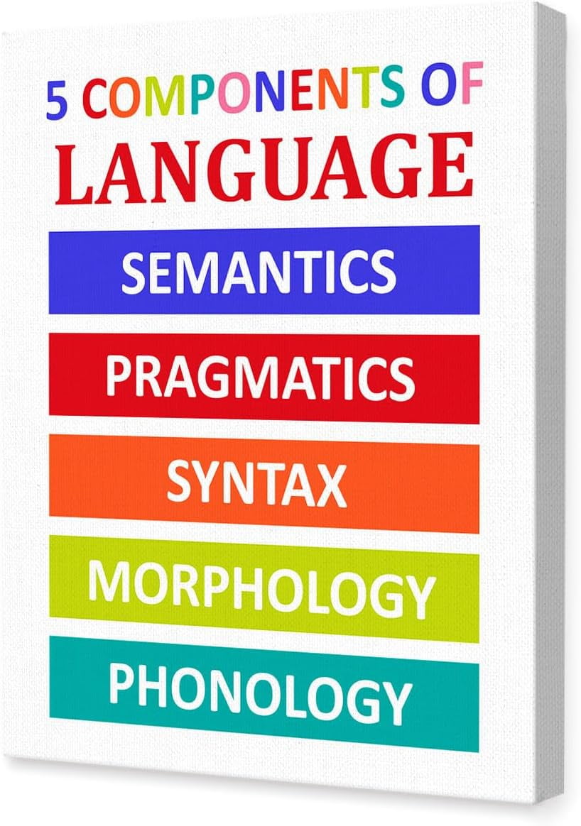 Mental Health Canvas Wall Art,5 Components of Language Therapy Artwork ...