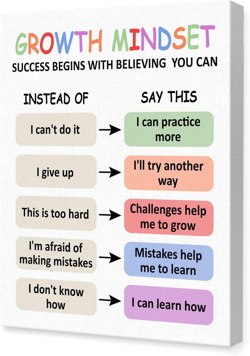 Mental Health Canvas Wall Art,Growth Mindset Motivational Quote Therapy ...
