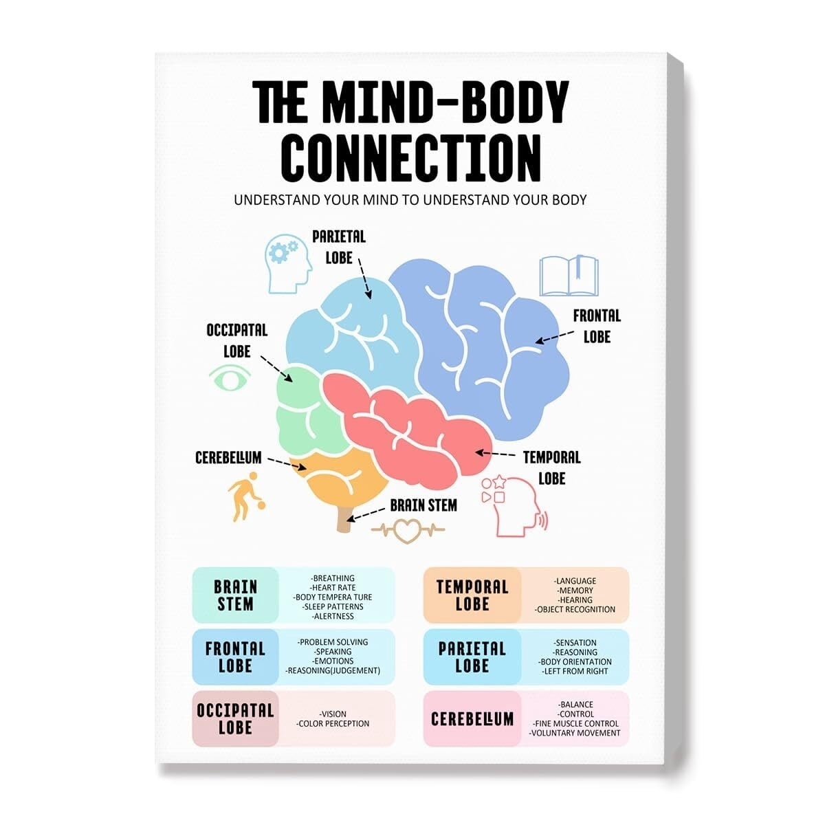 Mental Health Decor,Mind Body Connection Poster Canvas Wall Art ...