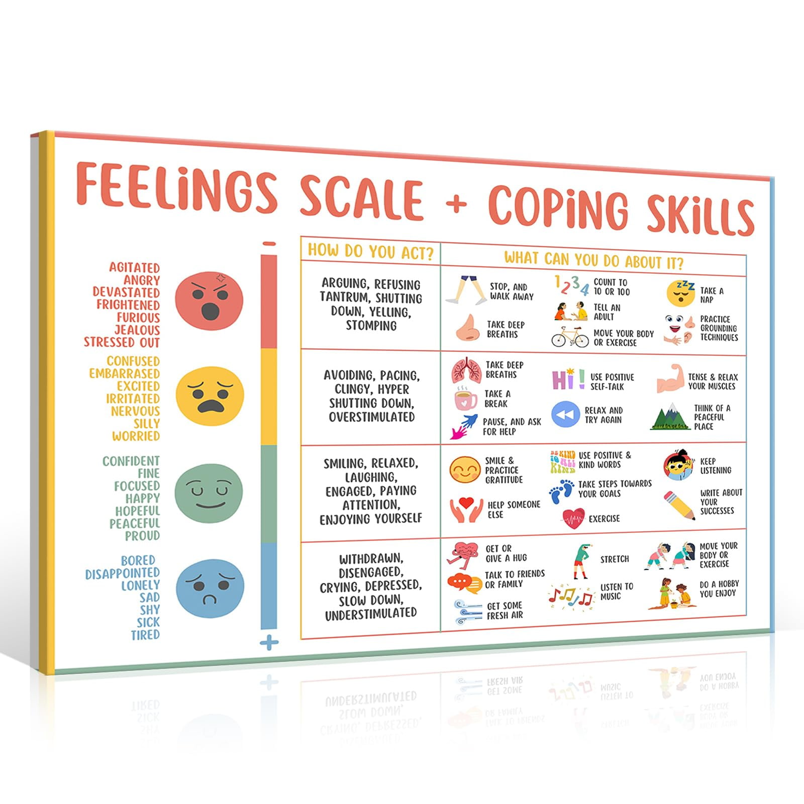 Mental Health Emotions Poster for Kids Classroom Decoration, Social ...
