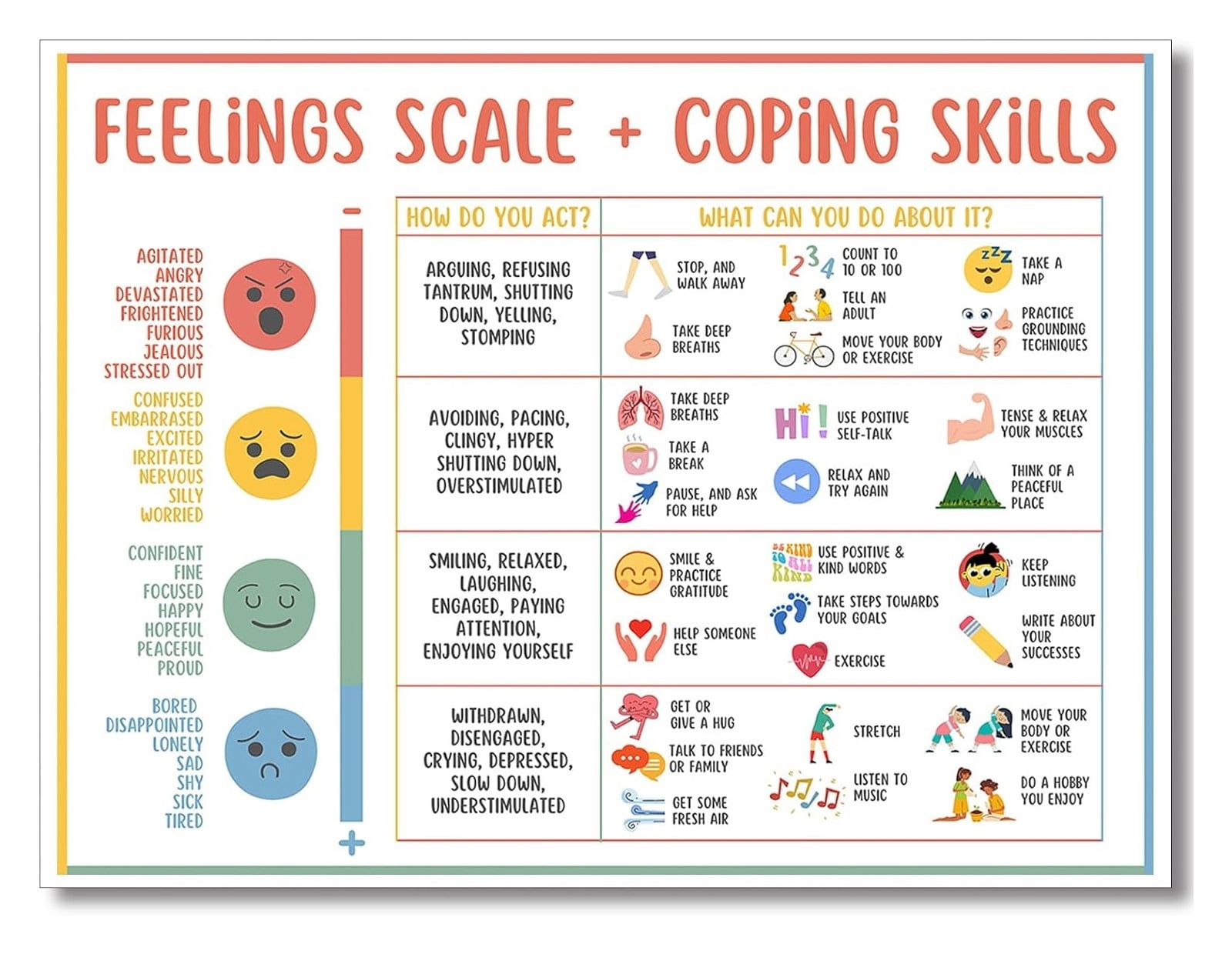 Mental Health Feelings Chart for Kids - Social Emotional Learning (SEL ...