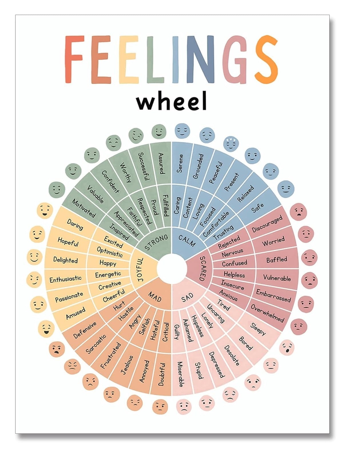 Mental Health Feelings Wheel Poster - Therapeutic Emotions Chart for ...