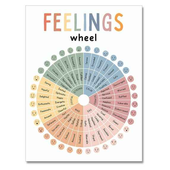 Mental Health Feelings Wheel Poster - Therapeutic Emotions Chart for ...