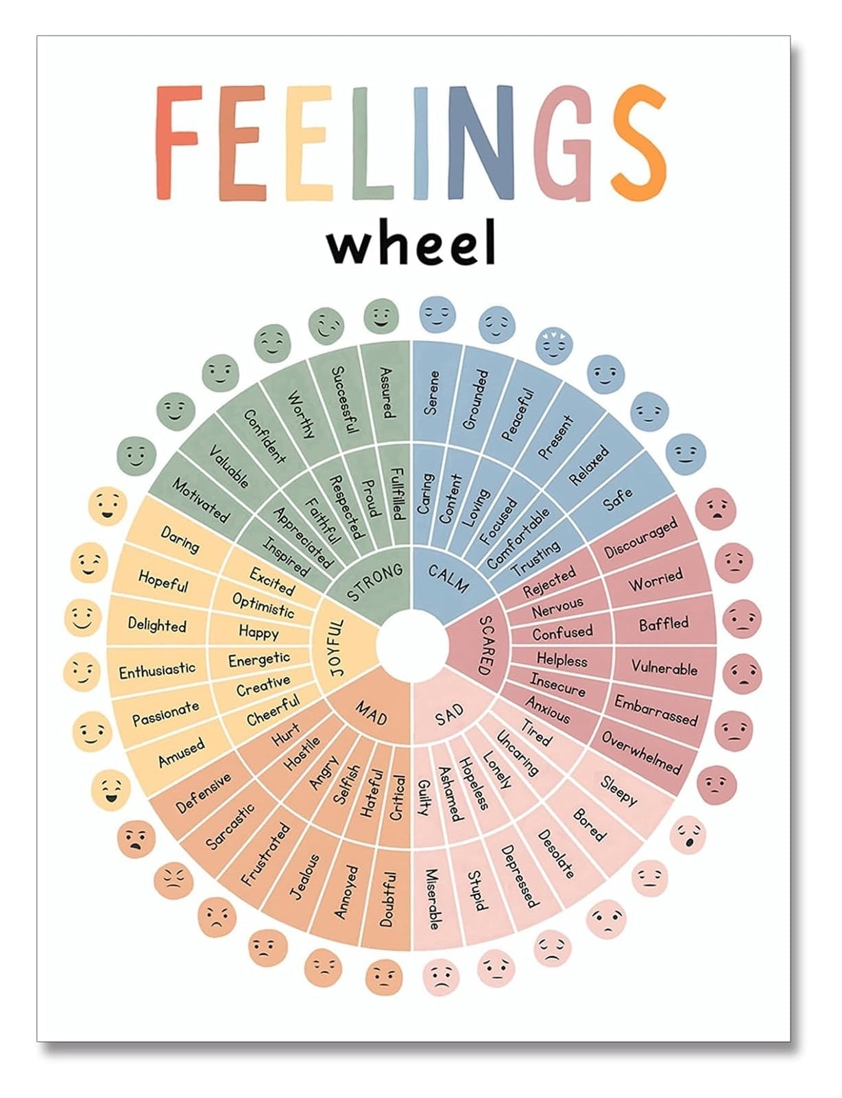 Mental Health Feelings Wheel Poster - Therapeutic Emotions Chart for ...