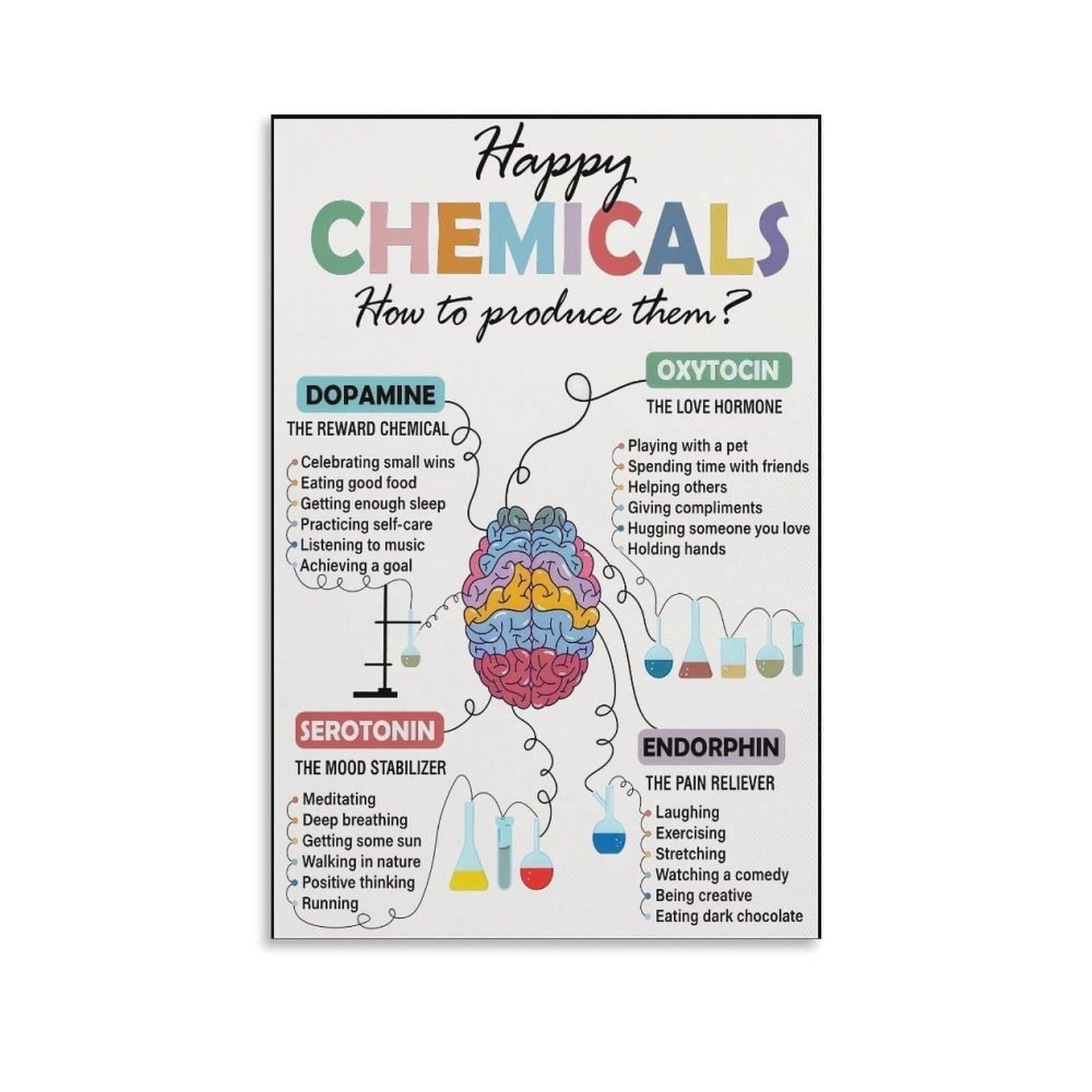 Mental Health Happy Chemicals Poster - Educational Brain Chemistry ...