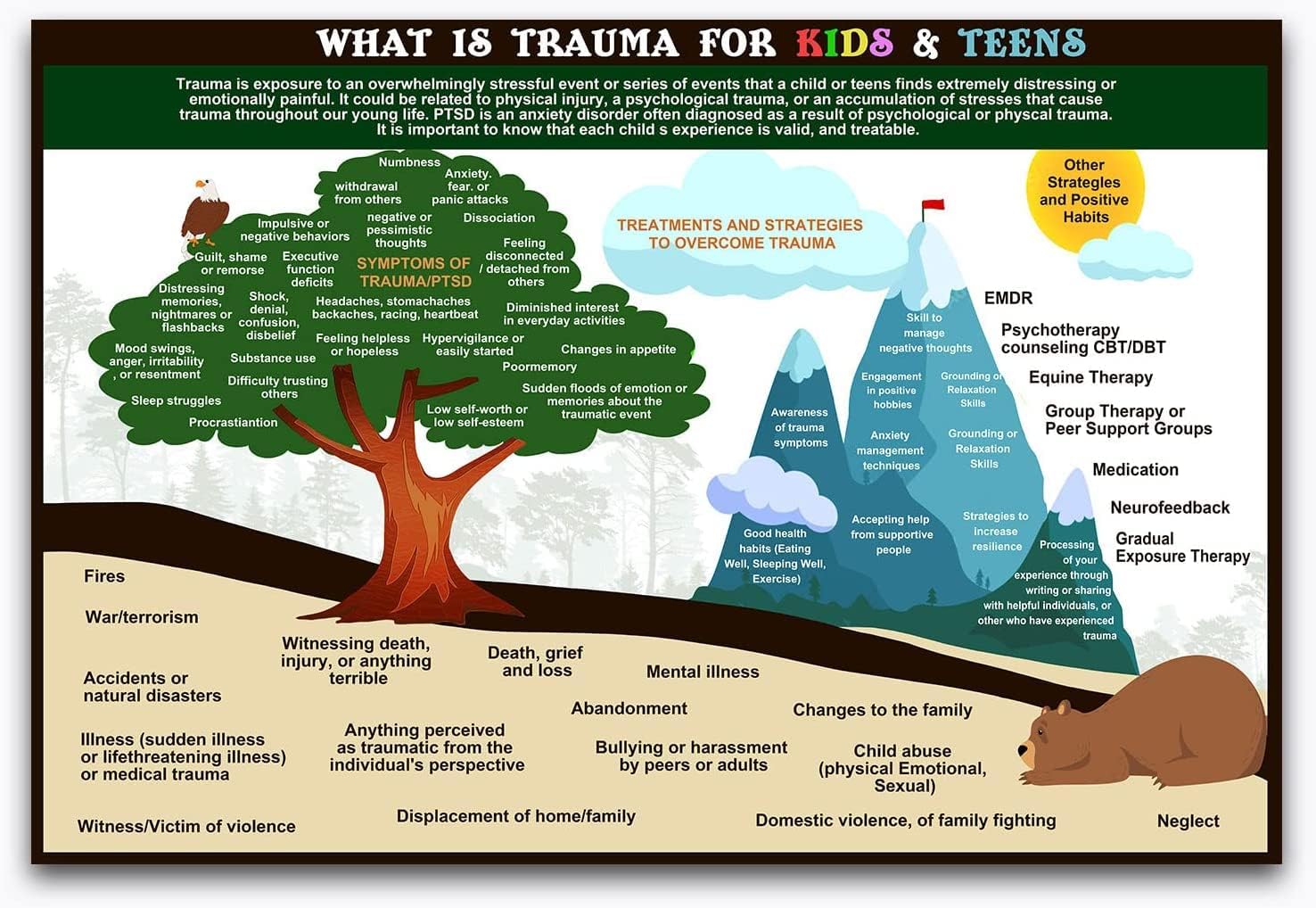Mental Health Knowledge Metal Tin Signs What Is Trauma For Kids & Teens ...