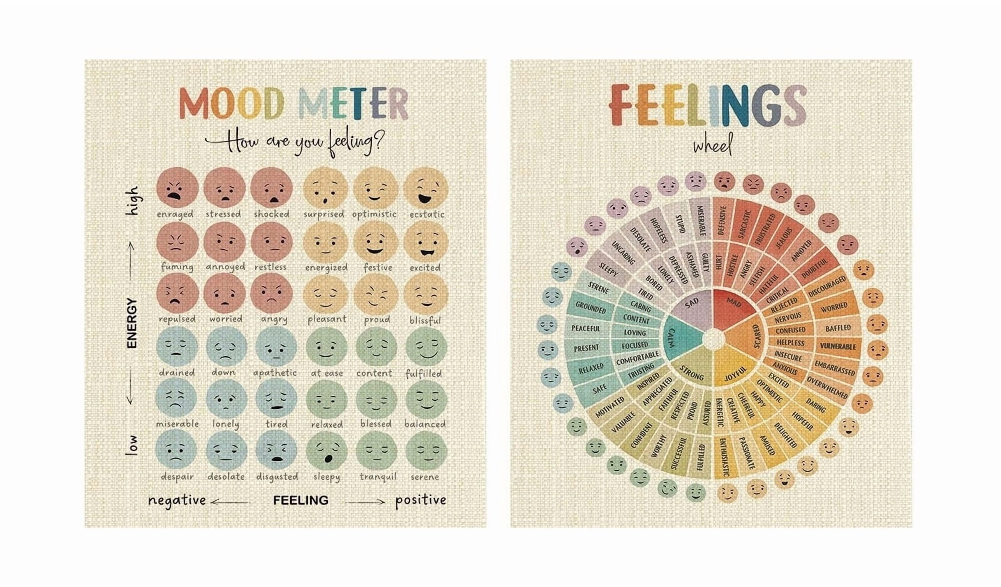 Mental Health Mood Meter Feelings Wheel Poster Feelings Wheel Emotions ...
