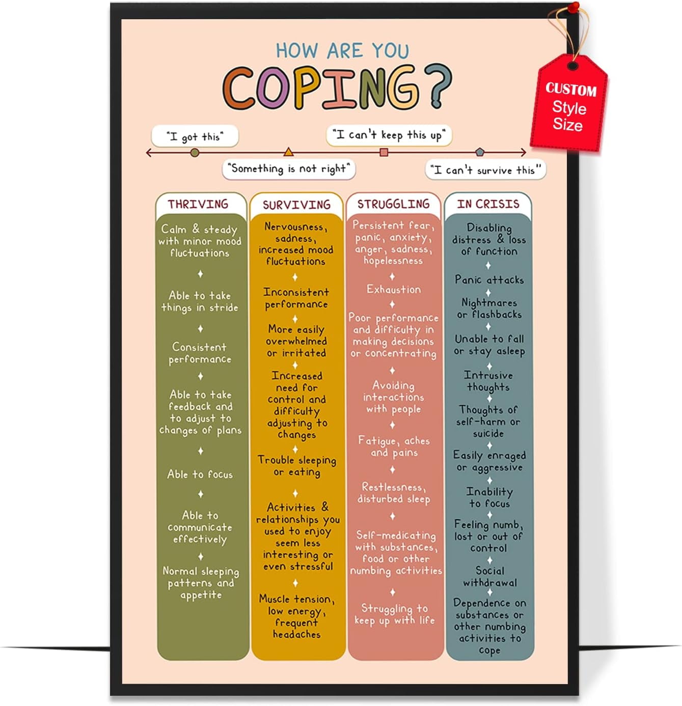 Mental Health Poster, Boho Therapy Tools Educational Supplies Art Print ...