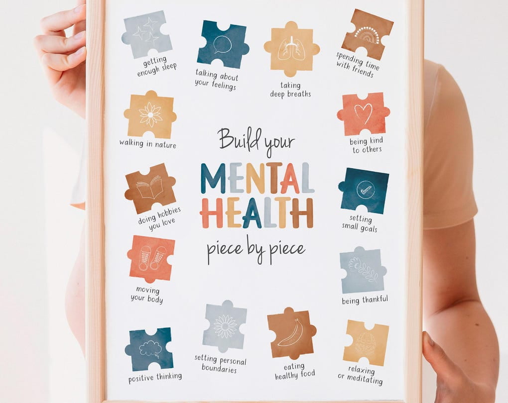 Mental Health Poster, Growth Mindset, Therapy Office Decor, Scool ...