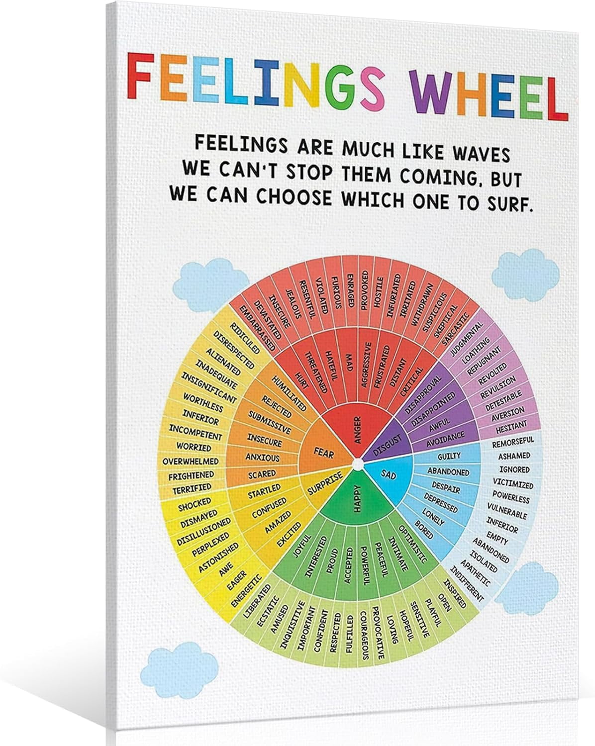 Mental Health Poster Therapy Office Motivational Wall Art Feelings ...