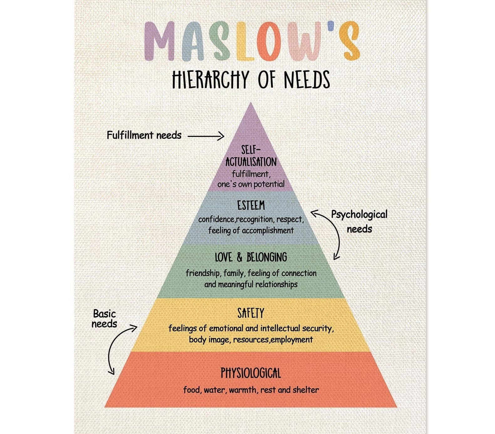 Mental Health Poster,Therapy Tools, Psychologist Office Decor ...