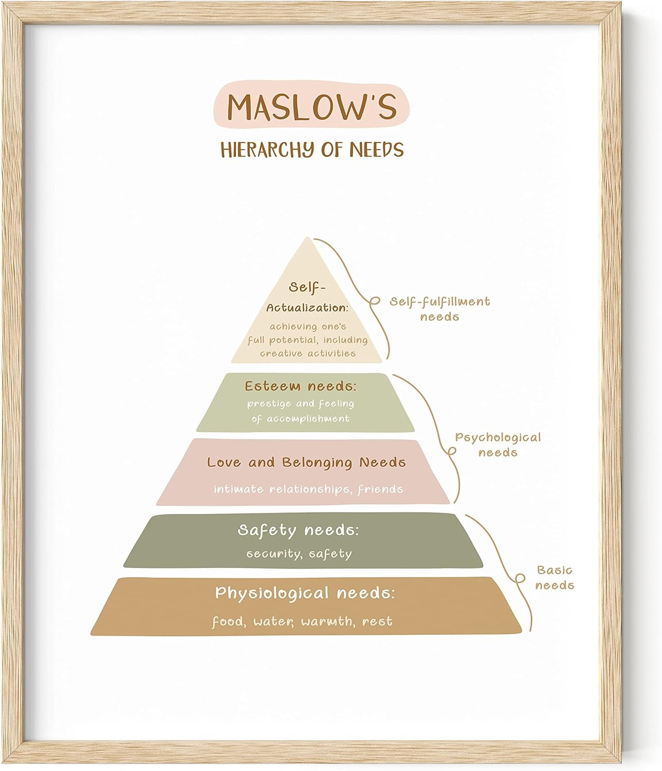 Mental Health Poster - Mental Health Wall Art, Psychology Posters for ...