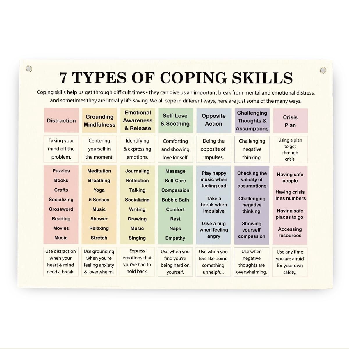 Mental Health Poster Wall Decor, 7 Types Of Coping Skills Banner ...