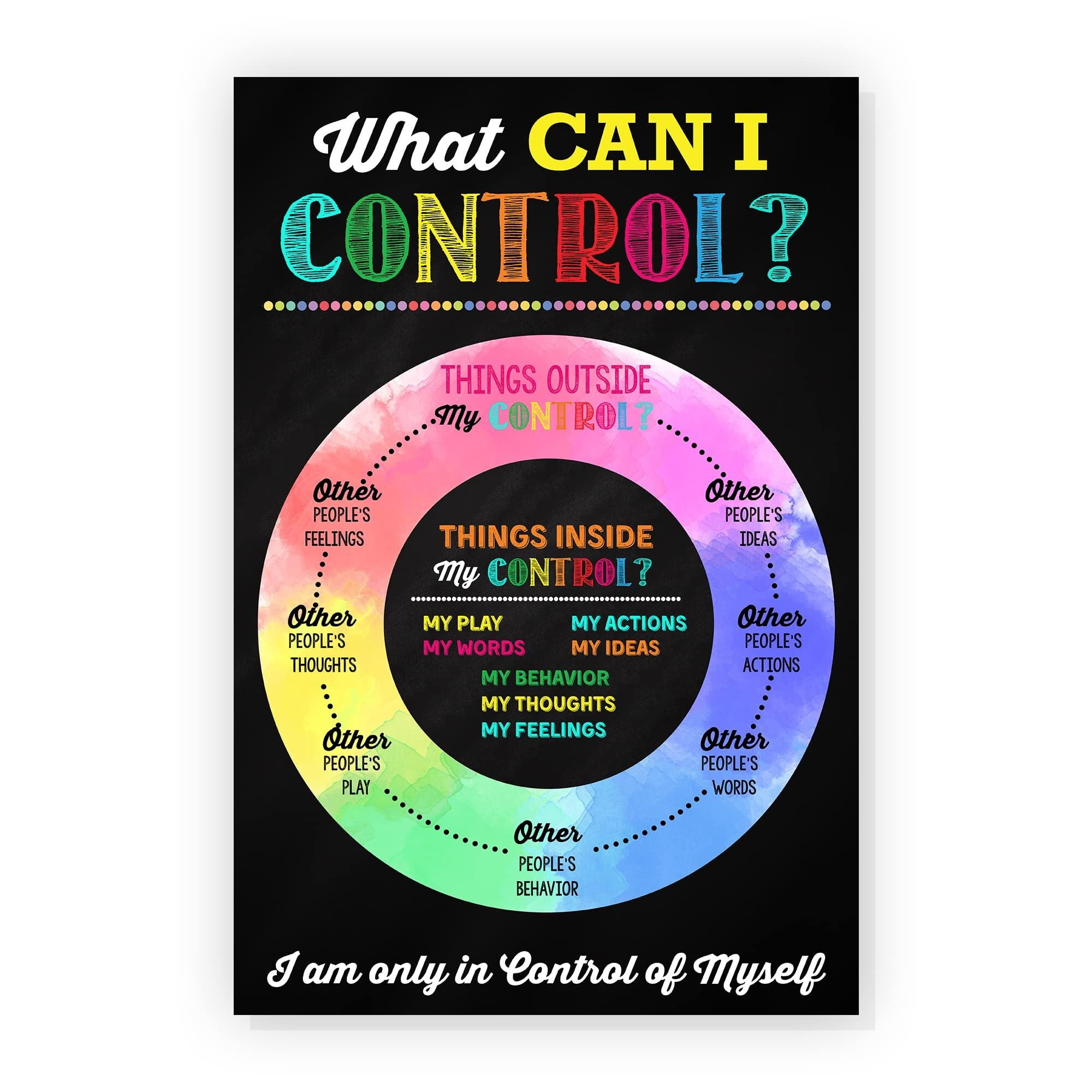 Mental Health Posters For Classroom School Nurse Office Pediatric ...