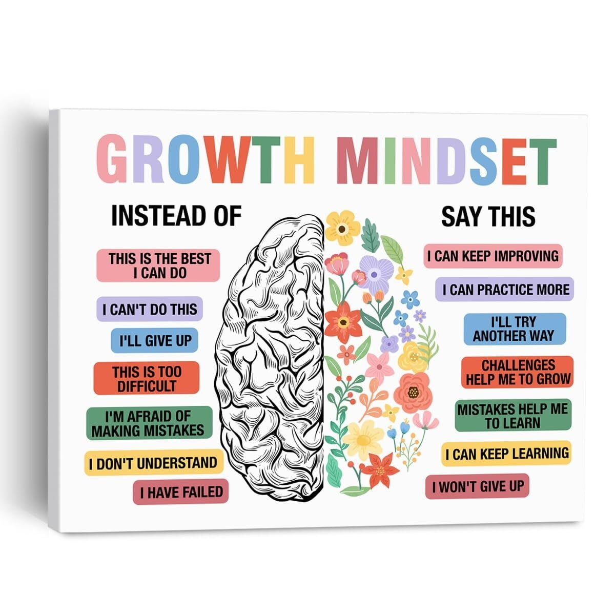 Mental Health Therapy Office Wall Art Growth Mindset Poster Painting ...
