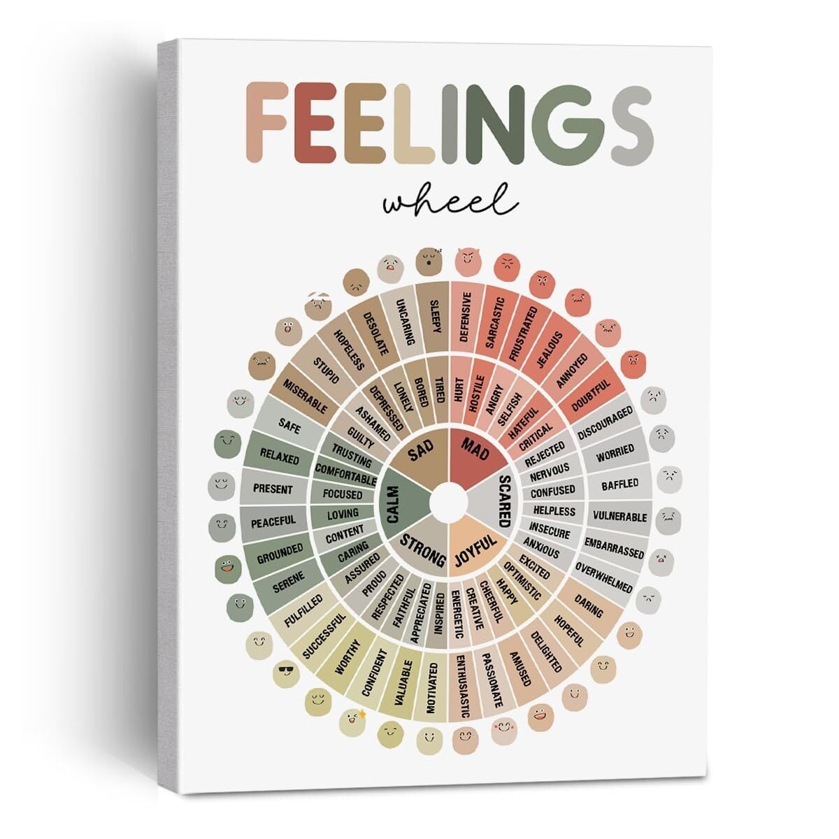 Mental Health Wall Art Emotions Feelings Wheel Poster Painting Framed ...