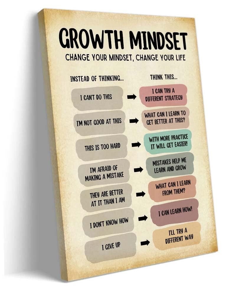 Mental Health Wall Art Growth Mindset for Teens Poster Prints ...