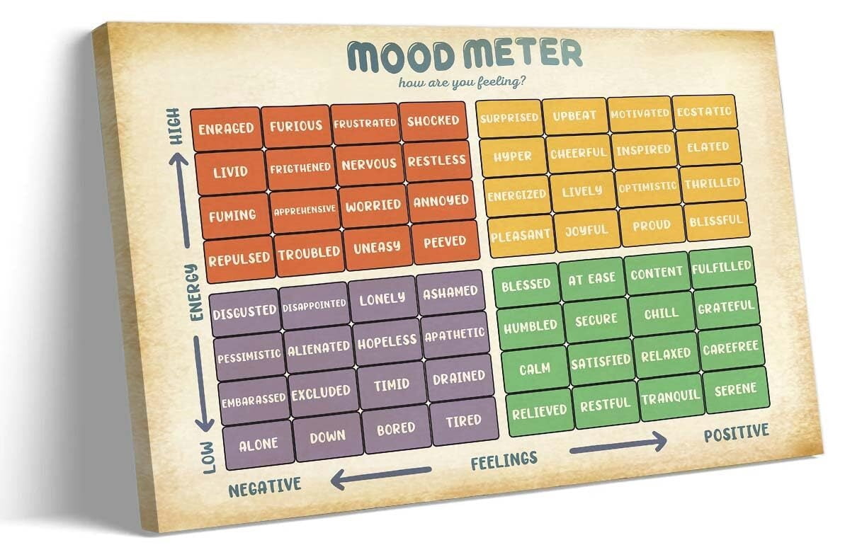 Mental Health Wall Art Mood Meter Therapy Prints Emotions Poster Nature ...