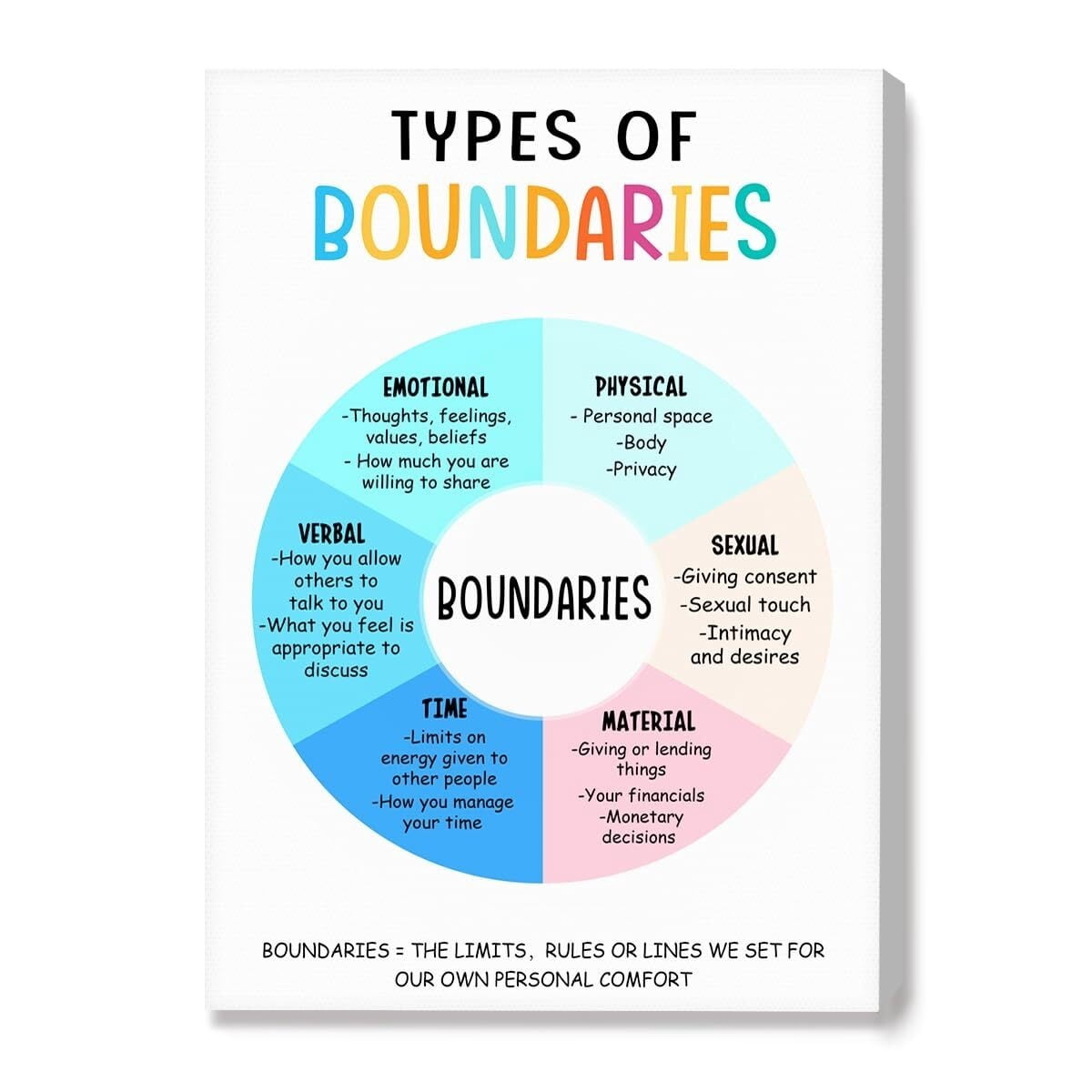 Mental Health Wall Art,Types of Boundaries Canvas Wall Decor for ...
