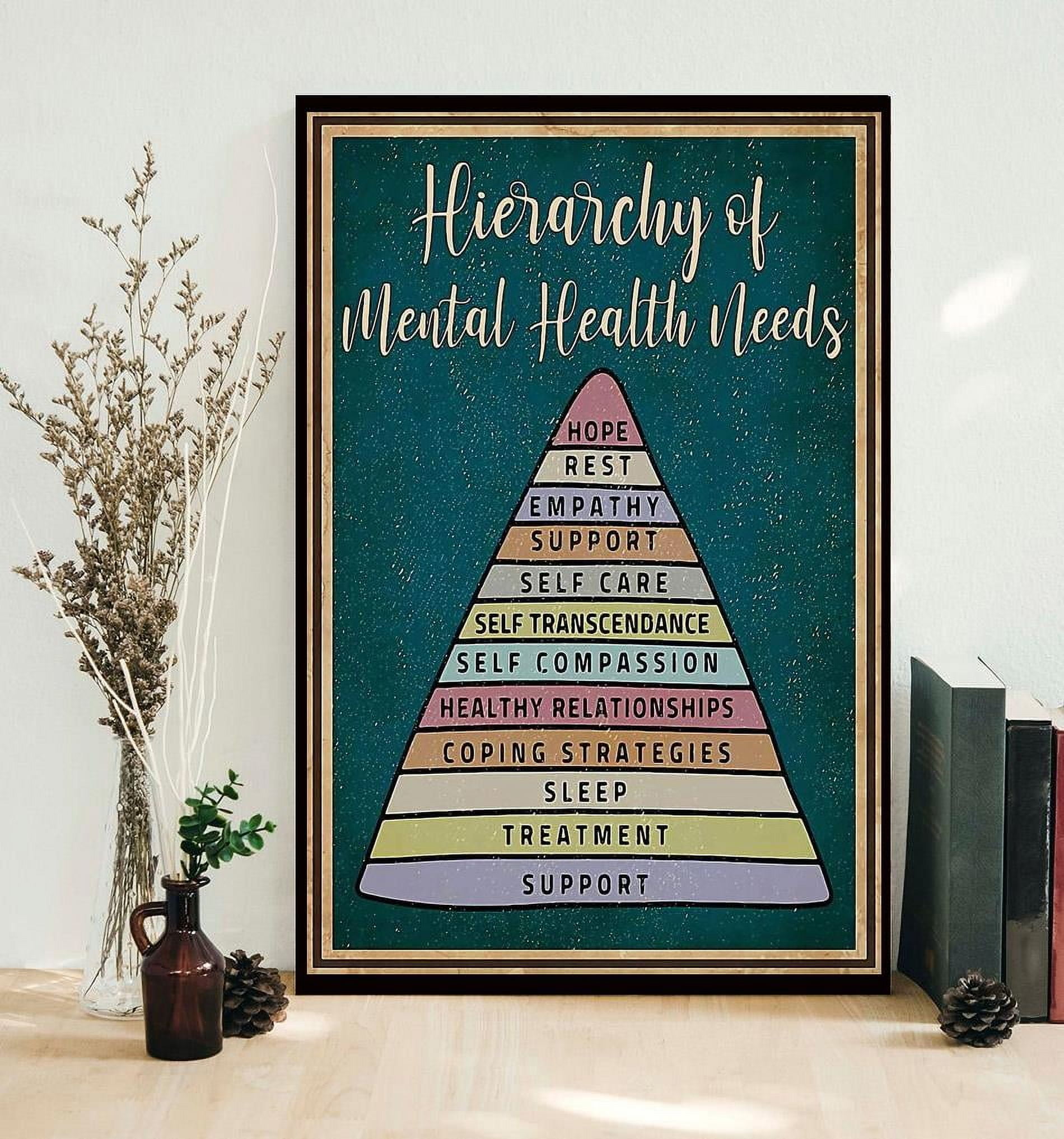 Mental Hierarchy Of Mental Health Needs poster 16 x 24 Inch Poster ...