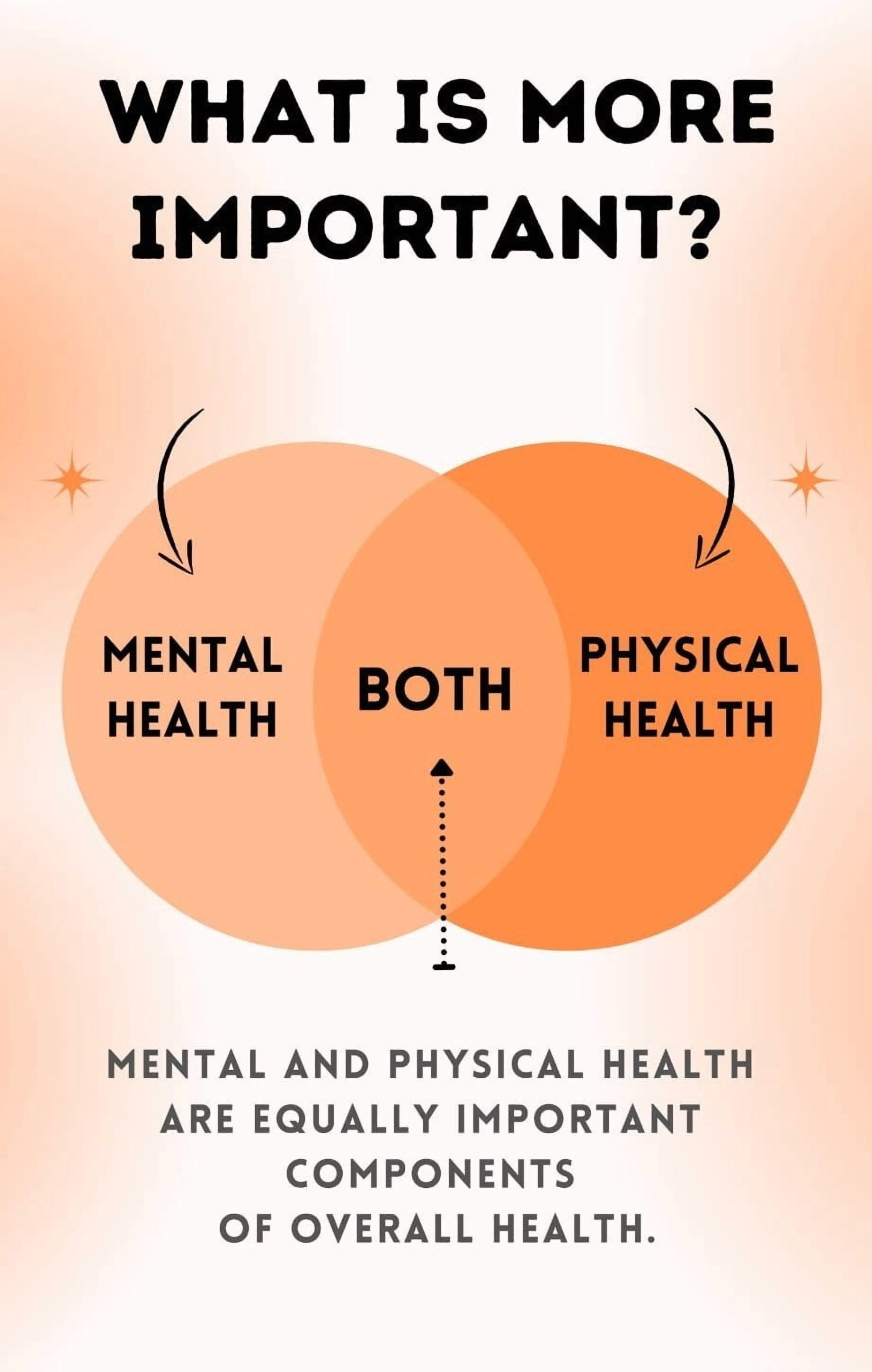 Mental and Physical Health Poster, Educational Poster for Classroom ...