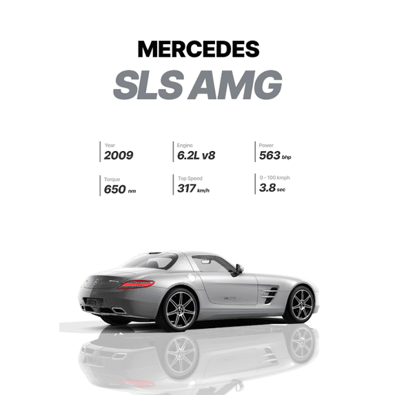 Mercedes SLS AMG 24x36 Poster - Iconic Supercar, Gullwing Doors Poster ...