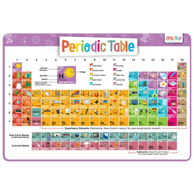 Merka Kids Periodic Table of Elements, Plastic Place mat - Walmart.com