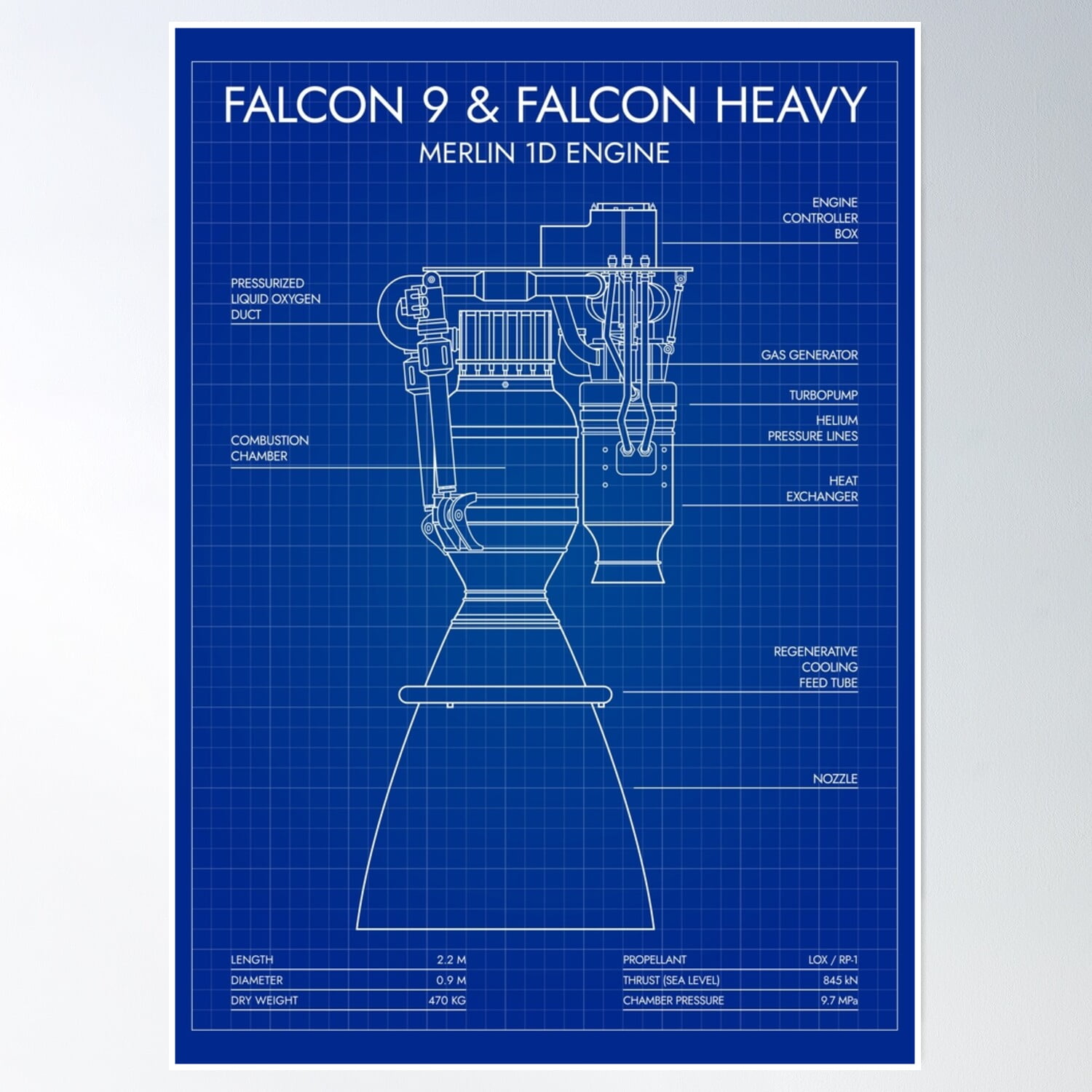 Merlin Engine. Falcon 9 And Falcon Heavy Rockets (Blueprint) Poster ...