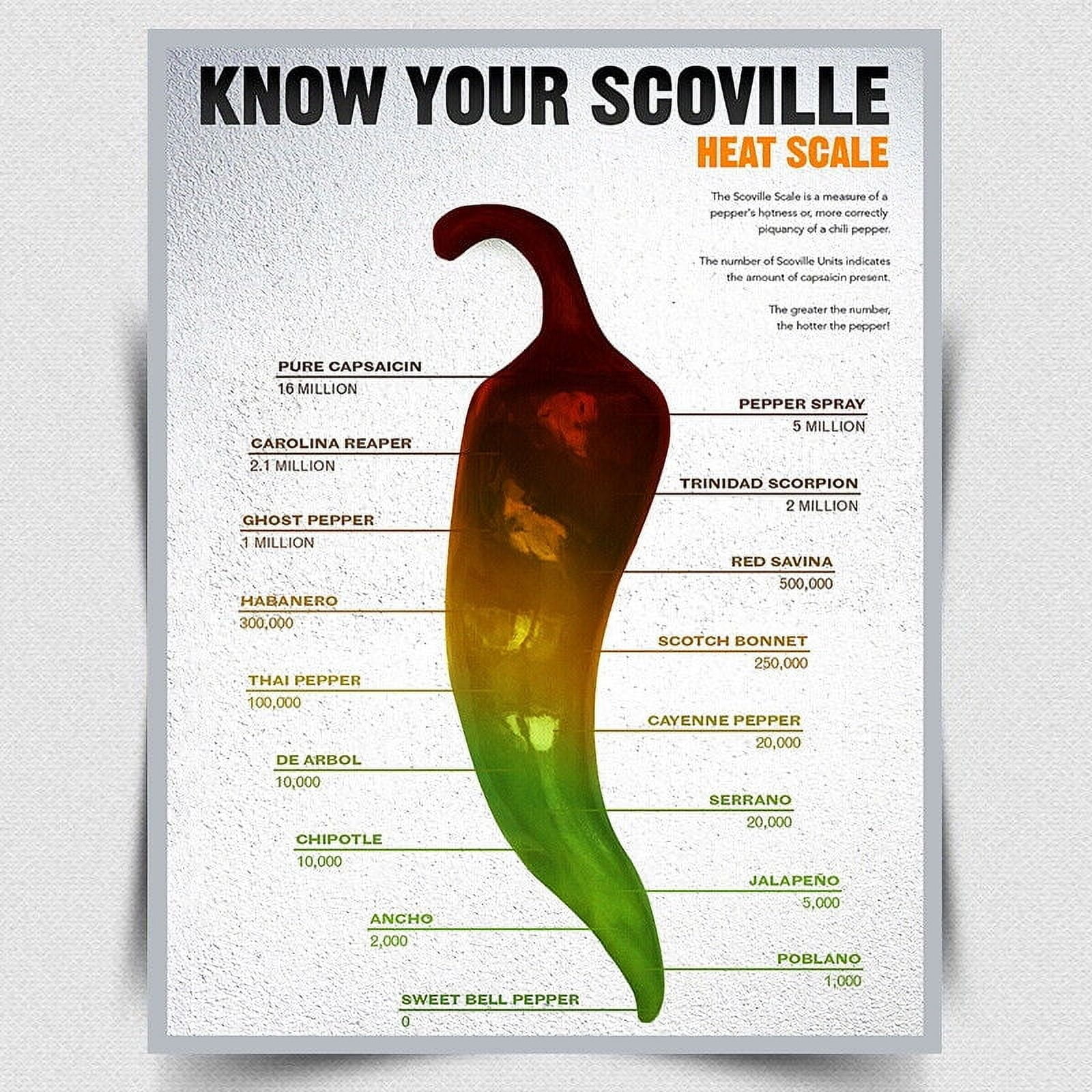 Metal Aluminium SIGN WALL PLAQUE Scoville Heat Scale Chillies kitchen ...