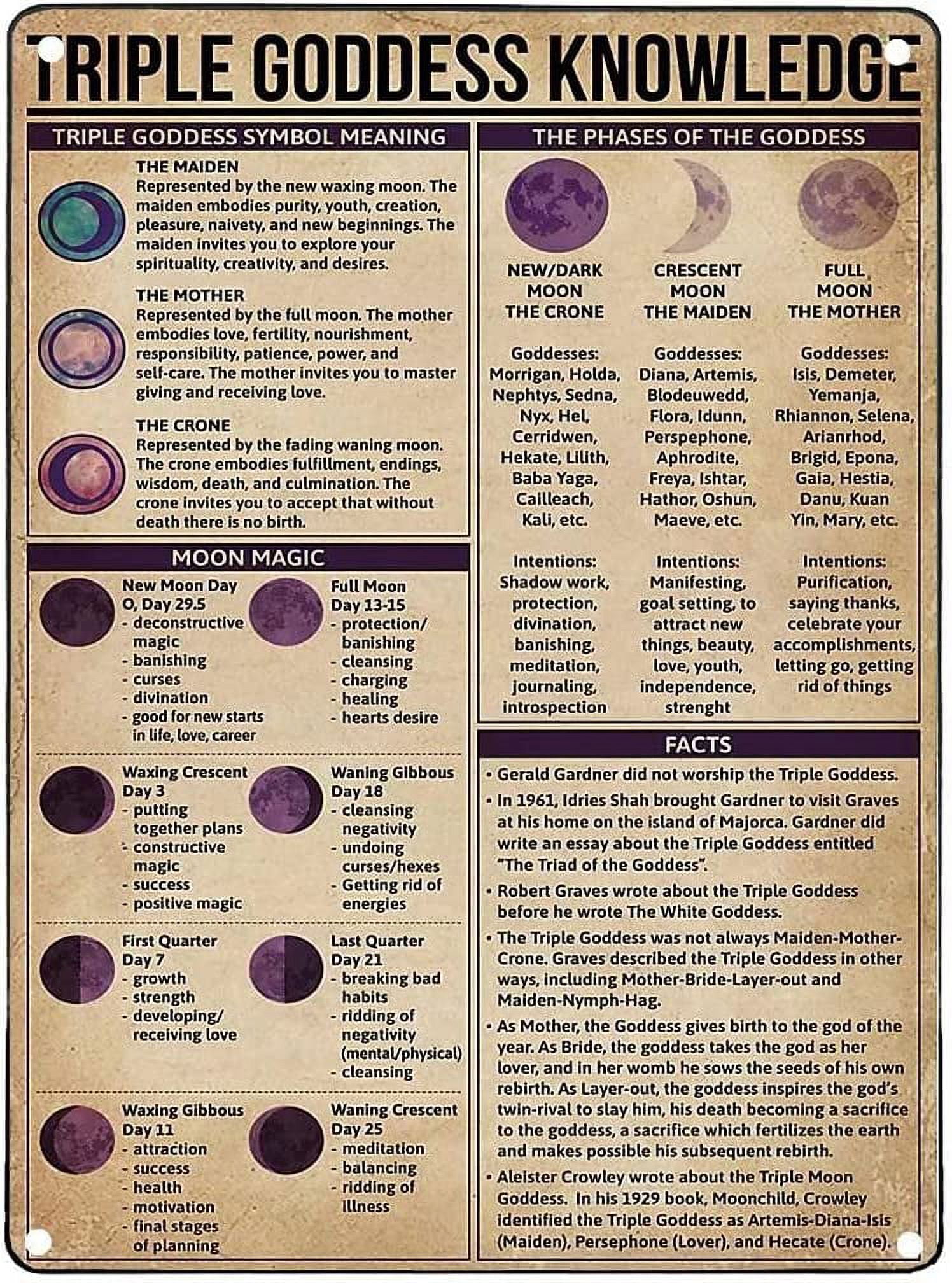 Metal Decor Stand Triple Goddess Knowledge Metal Sign Metal Sign ...