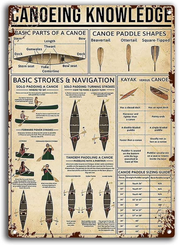 Metal Decor for Table Kayak Pose Knowledge Retro Decor for Kayakers ...