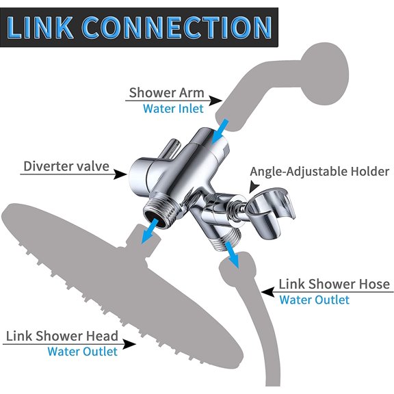 Practical Shower Arm Bathroom Head Mount Strong Shower Arm Easy to use ...