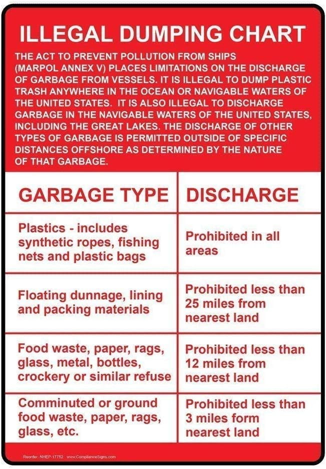 Metal Sign Great Aluminum Tin Sign Illegal Dumping Chart The Act to ...